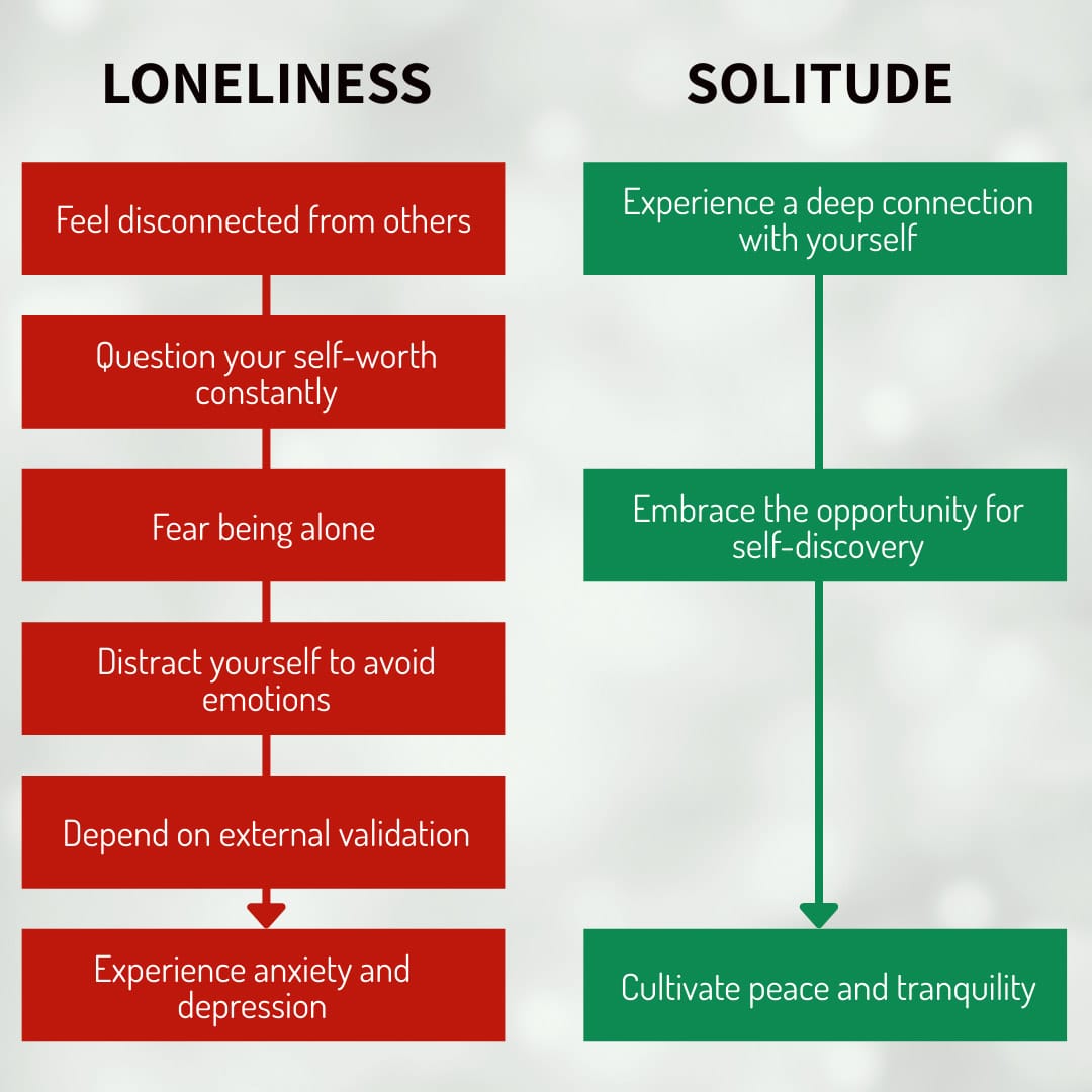 The Gift of Solitude - Wisdom Catalog